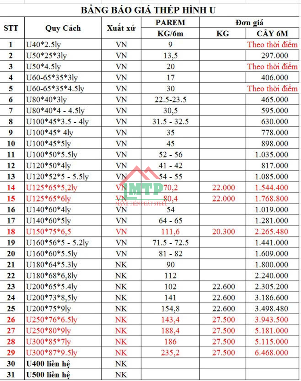 Bảng Báo Giá Thép Hình U140 An Khánh AKS Tại Quận Bình Thạnh ™ Năm 2025